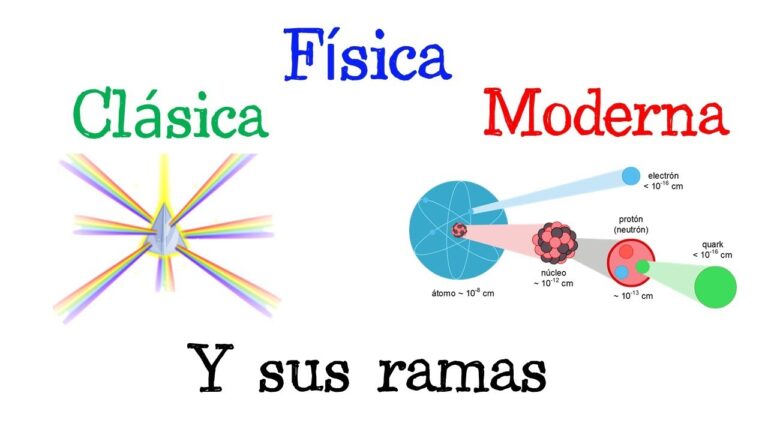 La Física Moderna se Divide en: Principales Ramas y Sus Aplicaciones ...